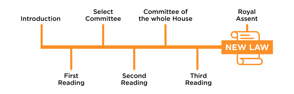 Our government – School Leavers' Toolkit